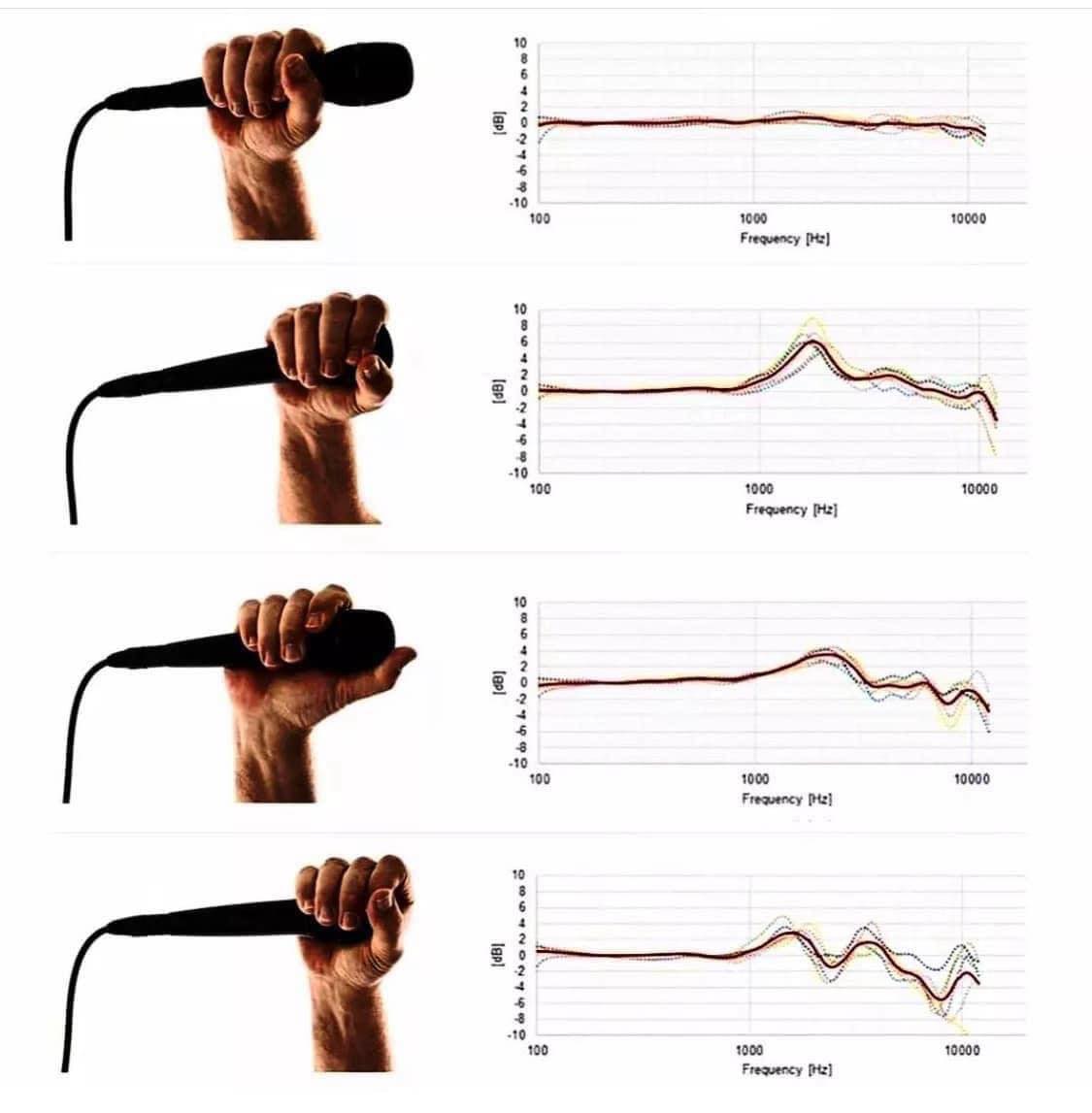 Cupping the Mic and Why You Shouldn't Do It – Mic Trainer