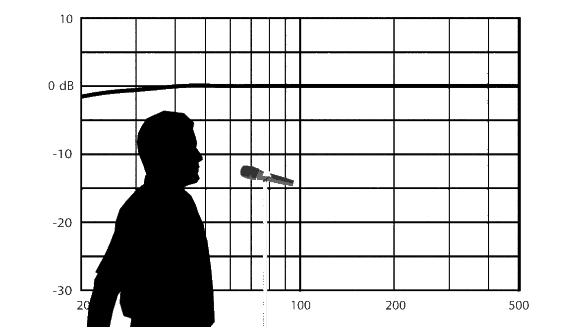 How Mic Distance & Positioning Can Create Proximity Effect – Mic Trainer